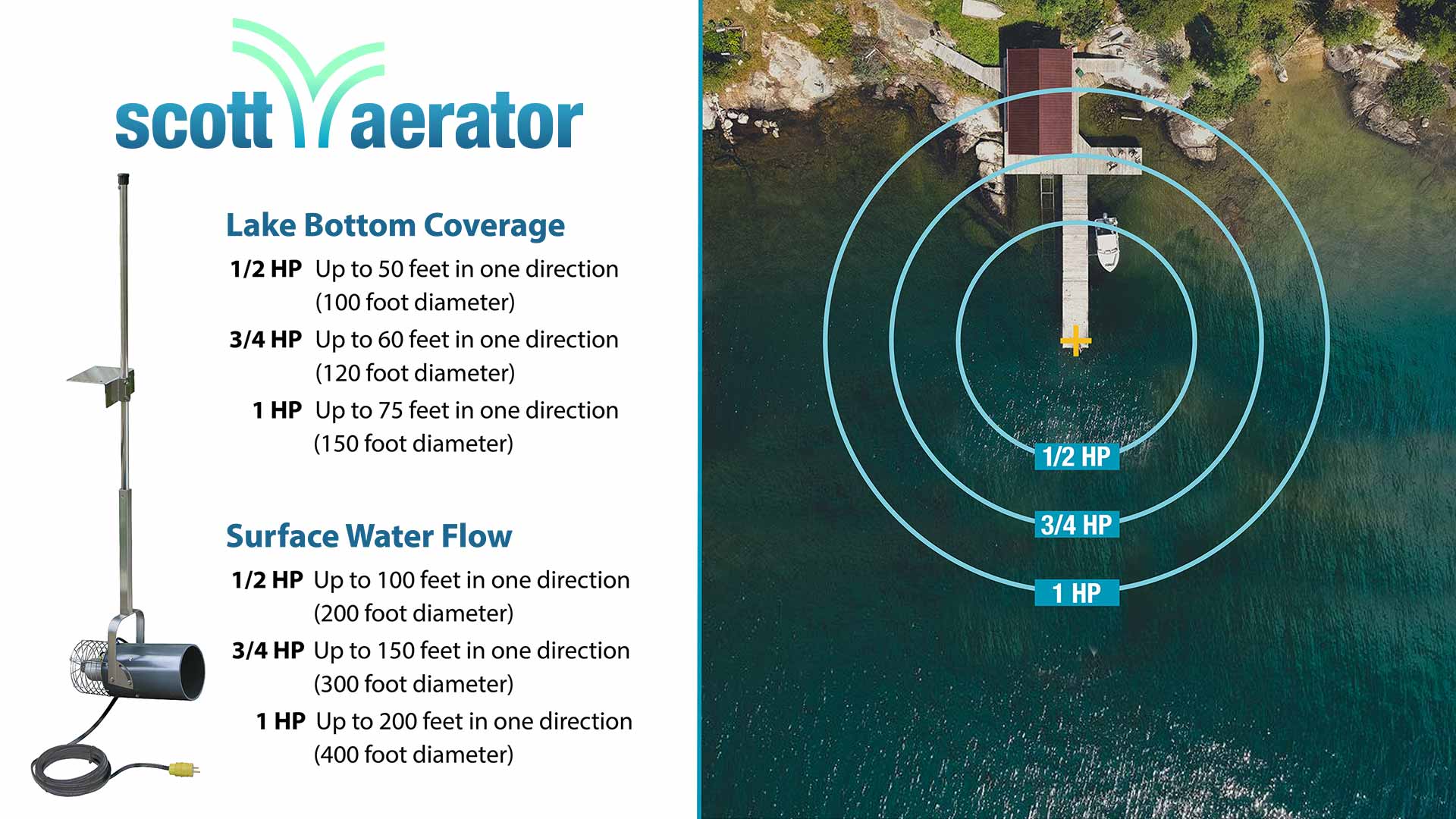 Dock Mount Aquasweep | Scott Aerator